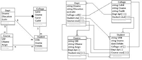 Class Diagram And Its Implementation In The Host Program Download