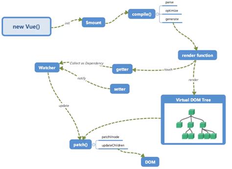 基于微前端qiankun的多页签缓存方案实践 知乎