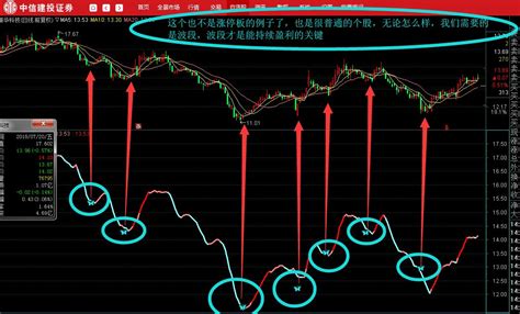 蓝蝴蝶精准波段底（指标 副图 通达信 贴图）无未来掌上指标