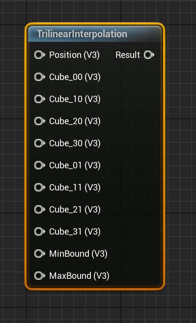 Trilinear Interpolation Materials Nb Trilinear Mesh Interpolation
