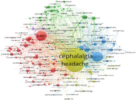 A Bibliometric Analysis And Visualization Of Tension Type Headache Pmc