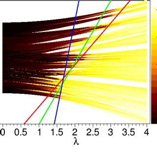 Two Coupled Chains The Red Line Describes The Nearest Neighbor Download Scientific Diagram