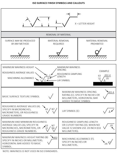 Improving Surface Finish In Machining Decoding Symbols And Hardness Factors Xebec® Deburring