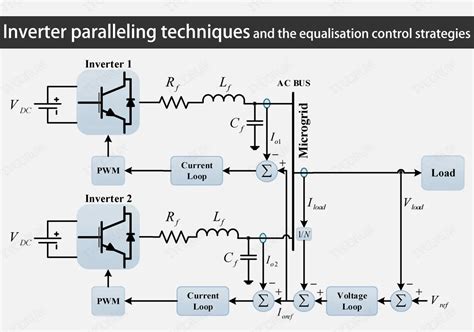 Inverter Paralleling Techniques And The Equalisation Control Strategies