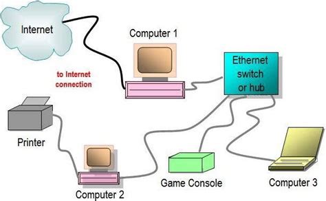 How Does An Ethernet Switch Work Fiber Optic Social Network