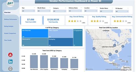 Vendor Performance Dashboard In Power Bi Pk An Excel Expert