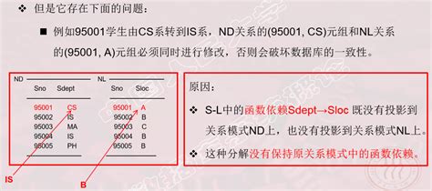 数据库 第六章 关系数据理论 6 4 模式的分解 方知有 博客园