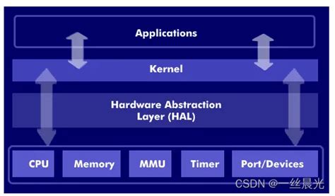 Windows内核 Hal在抽象什么34主板hal Csdn博客
