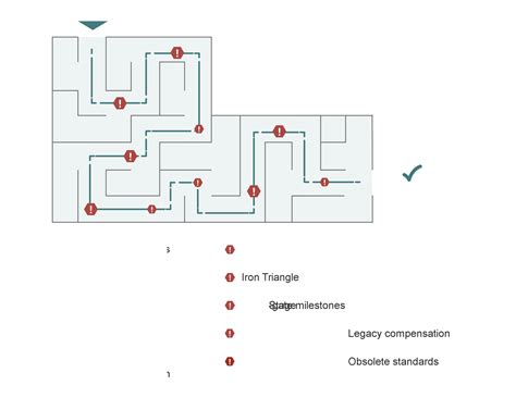 Principle 6 Make Value Flow Without Interruptions Scaled Agile