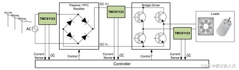 《安富莱嵌入式周报》第321期：开源12导联便携心电仪，pcb Ai设计，150m示波器差分探头，谷歌全栈环境idx，微软在excel推出python开源 Ecg 12导联 Csdn博客