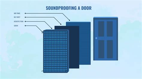 Garage Soundproofing Guide For Workshops And Band Practice