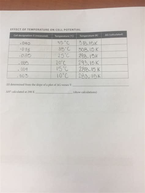 Solved I Need Help Calculating The Delta G Based On The Chegg Com