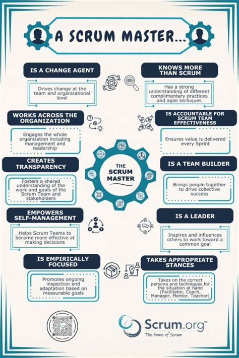 The Characteristics Of A Scrum Master