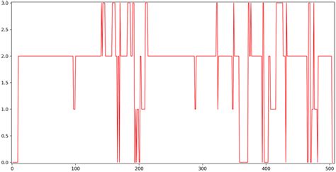 the visualization of emotion distribution after annotation a the