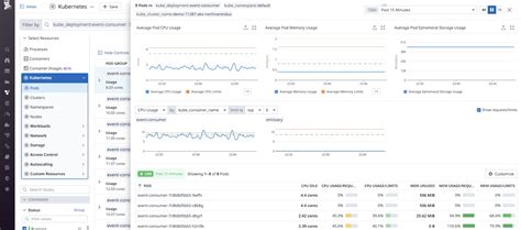Kubernetes Cpu Limits And Requests A Deep Dive Datadog