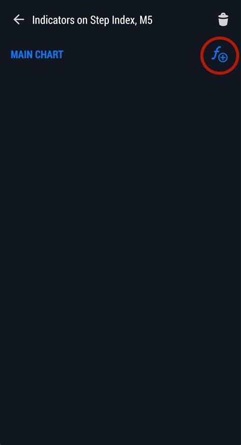 Adding Indicators On Mobile Android Trading Platforms Deriv