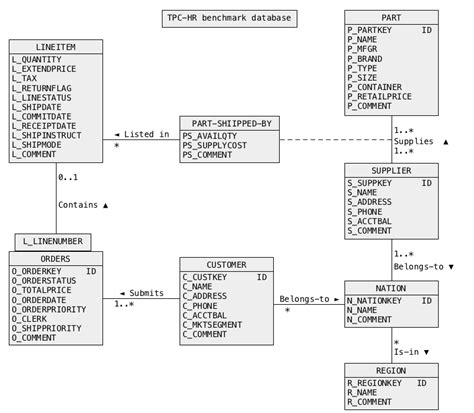 Solved Hi Need Help On Rewriting These Three Sql Chegg