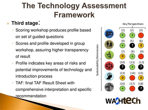 Ppt Washtech Using A Technology Assessment Framework For Sustainable