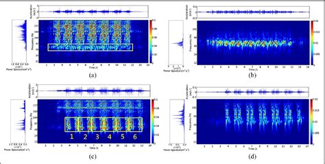 Figure 8 From Vibration Transmission Characteristic Analysis Of The Metro Turnout Area By