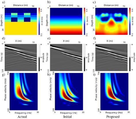 Figure 1 From Wave Equation Rayleigh Wave Dispersion Inversion Using
