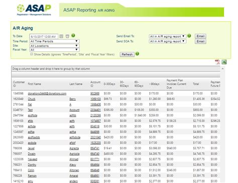 A R Aging Report ASAP Vanco