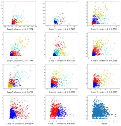 An Anomaly Detection Method For Ais Trajectory Based On Kinematic