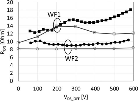 Rdson Measurement During Operation In The Boost Converter Filled