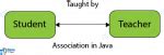 Association In Java Explore The Concepts Of Composition Aggregation DataFlair