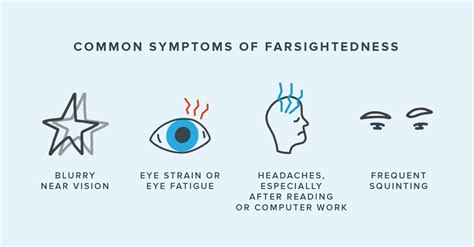 What Is Farsightedness Hyperopia Warby Parker