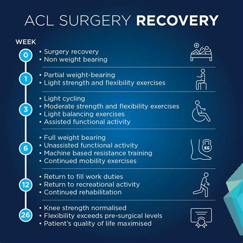 Acl Recovery Journey ️ The Road To Recovering From Acl Surgery Is A