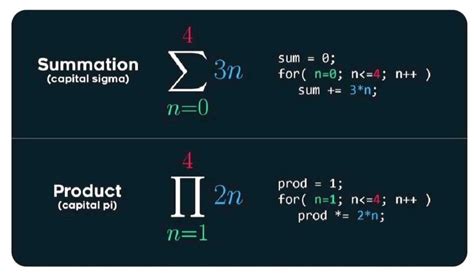 Yasir Bin Qaiser On Linkedin If You Didnt Know Already Computer Science Is Maths