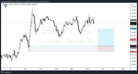 Fxusdjpy Chart Image By Iamthedisciplinedtrader — Tradingview