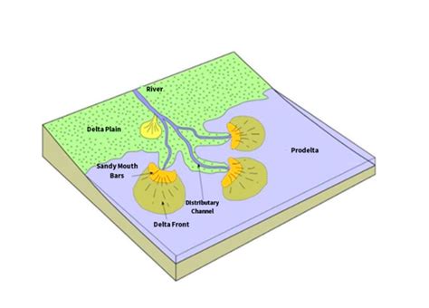 Deltas Diagram