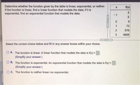 Solved X х X Determine Whether The Function Given By The