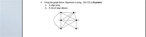 Solved 4 Using The Graph Below Represent It Using