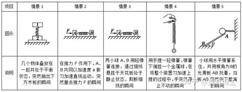 高考物理丨模型轻绳轻杆轻弹簧 知乎