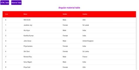 How To Create An Angular Table In Angular