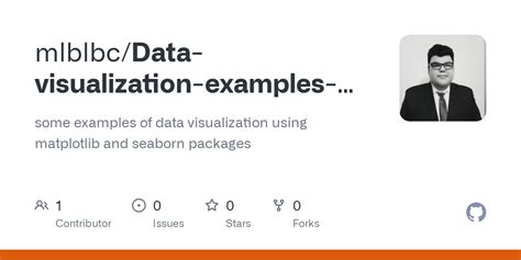Github Mlblbcdata Visualization Examples In Python Some Examples Of
