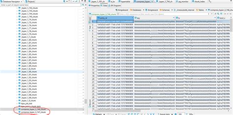 Compressed Chunks Are Creating Automatically Without Any Compression