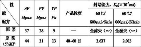 Controllable Expanded Plugging Agent Eureka Patsnap