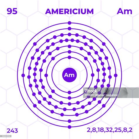 Atomic Structure Of Americium With Atomic Number Atomic Mass And Energy