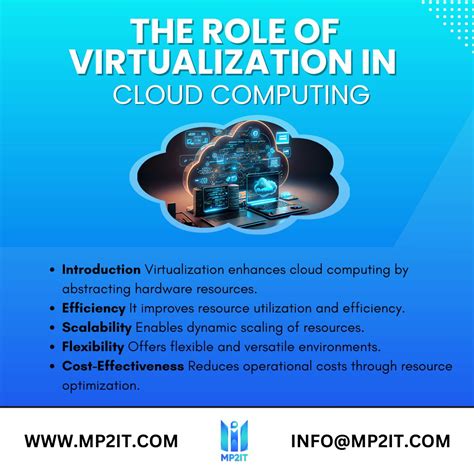 Mp2it On Linkedin Virtualization Cloudcomputing Techinnovation