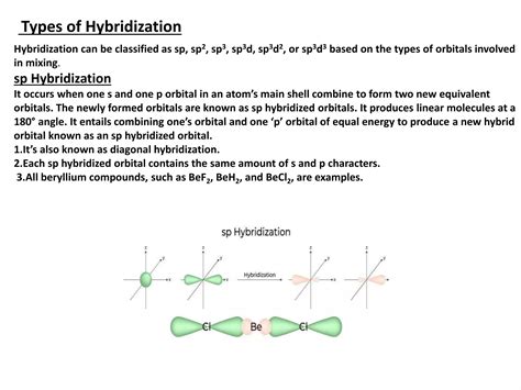 Presentation On Hybridization Pptx
