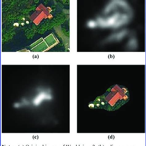 Comparison Of Saliency Maps From Different Visual Attention Models