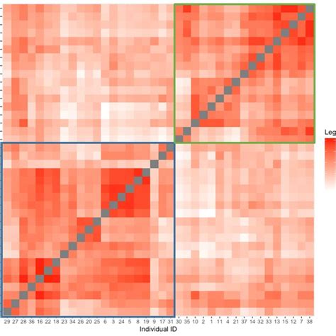 Figure A 4 Shows The Heatmap Of The Number Of Common Clusters Between