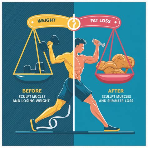 How Do I Lose Fat And Not Weight