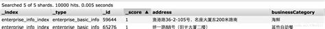 Elasticsearch查询语句篇封装 Elasticsearch 查询兼容mysql语句 Csdn博客