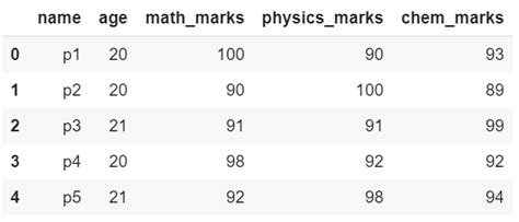 Comment Tracer Une Dataframe En Utilisant Pandas StackLima