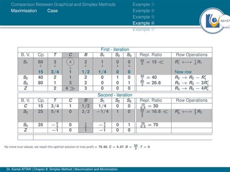 Simplex Method Maximization Ppt