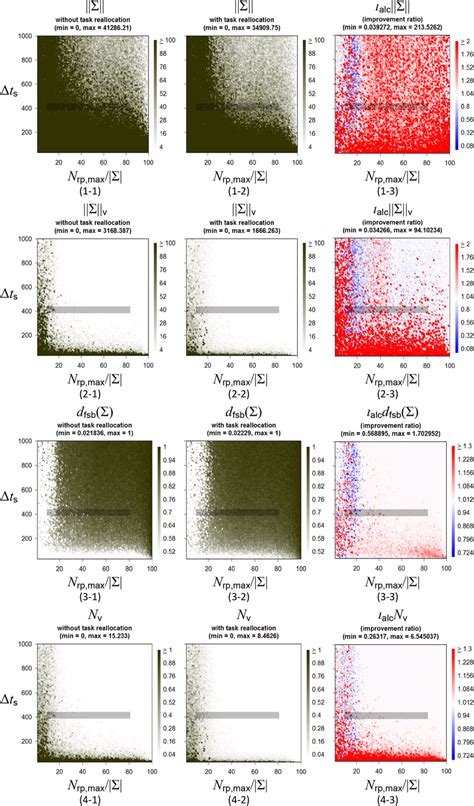 Effect Of Applying Persistent Task Reallocation On The Effectiveness Of
